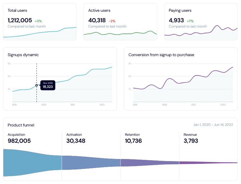 Difference Between Reporting and Analytics | Coupler.io Blog