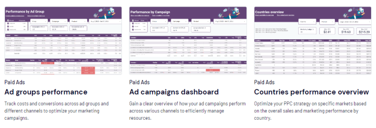 Marketing Data Analytics for Business Decisions | Coupler.io Blog