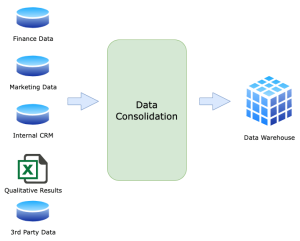 Your Guide to Data Consolidation | Coupler.io Blog