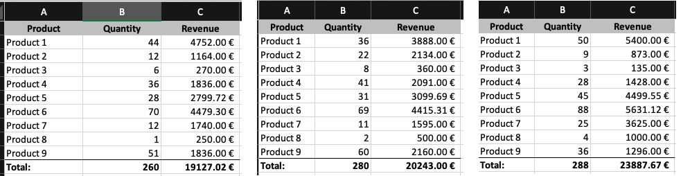 Your Guide to Data Consolidation | Coupler.io Blog