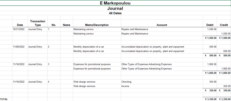 How to Export Journal Entries from QuickBooks | Coupler.io Blog