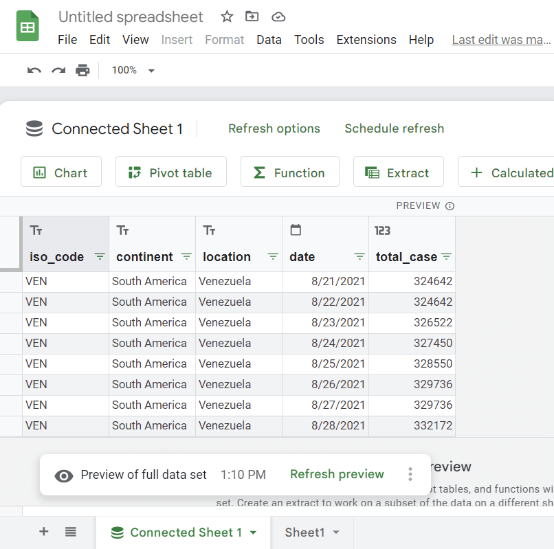 Connect BigQuery to Google Sheets Without Coding | Coupler.io Blog