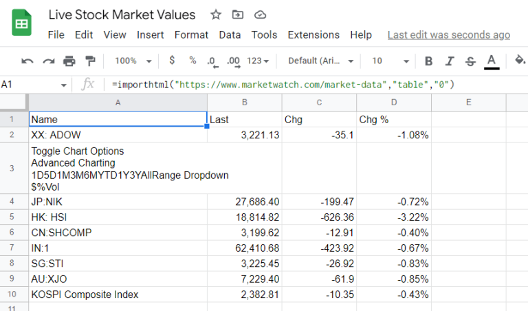 How to Import Data into Google Sheets - The Ultimate Guide | Coupler.io Blog