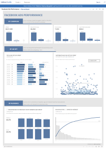 17 Self-Updating Facebook Ads Report Templates | Coupler.io Blog