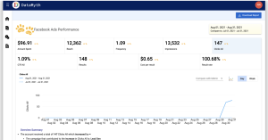 17 Self-Updating Facebook Ads Report Templates | Coupler.io Blog