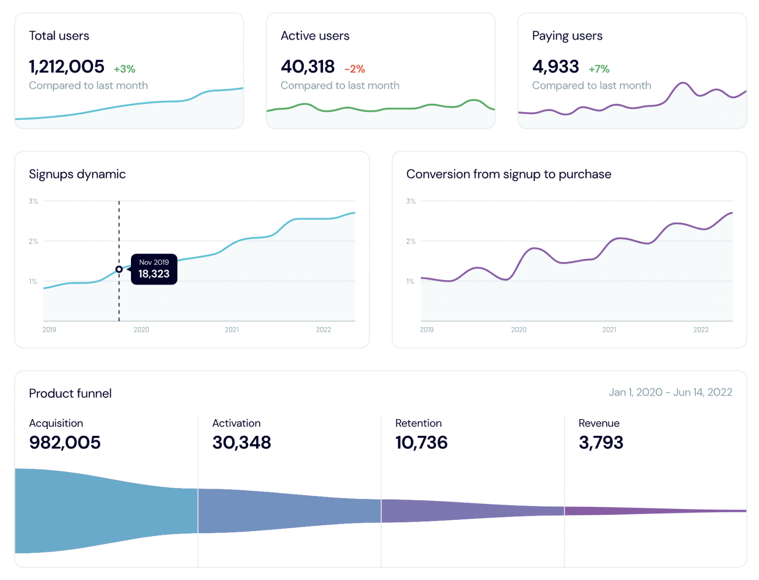 A Guide to Becoming a Data-driven Organization | Coupler.io Blog