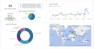 Data Visualization Dashboard: Benefits, Types, and Examples | Coupler ...