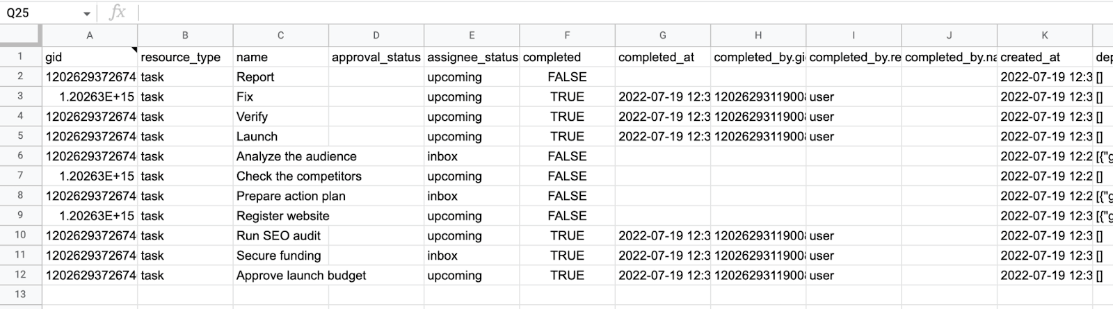 Two Ways to Run Asana Analytics | Coupler.io Blog