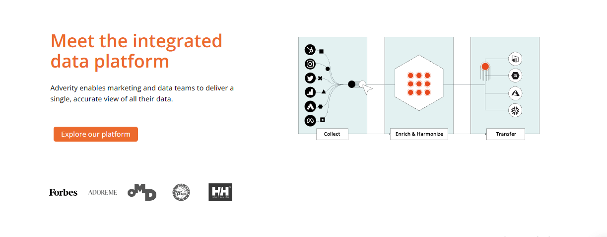8 Best Marketing Analytics Tools to Use in 2023 | Coupler.io Blog