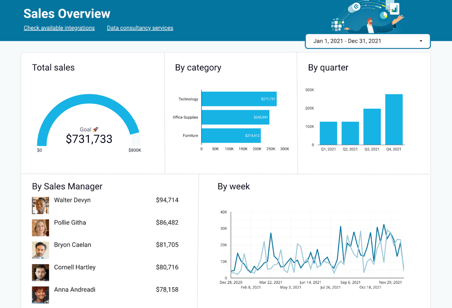 The Ultimate Guide to Sales Reporting | Coupler.io Blog