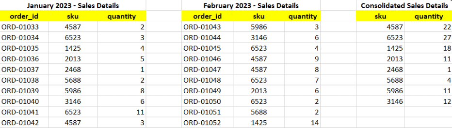 How to Consolidate Data in Excel — The Ultimate Guide | Coupler.io Blog