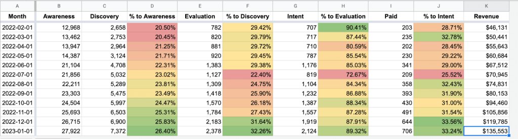 The Ultimate Guide to Sales Reporting | Coupler.io Blog