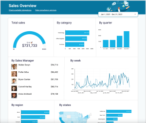 Dashboard reporting - a quick guide | Coupler.io blog