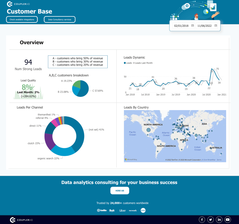 The Ultimate Guide to Sales Reporting | Coupler.io Blog