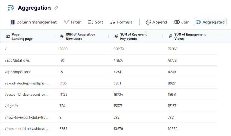 How to Consolidate Data in Excel — The Ultimate Guide | Coupler.io Blog