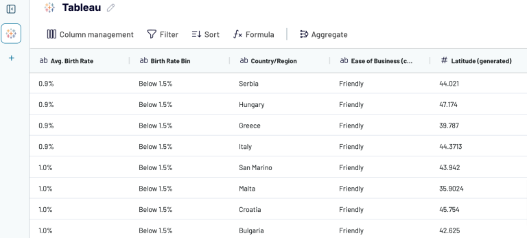 How to Export Data from Tableau