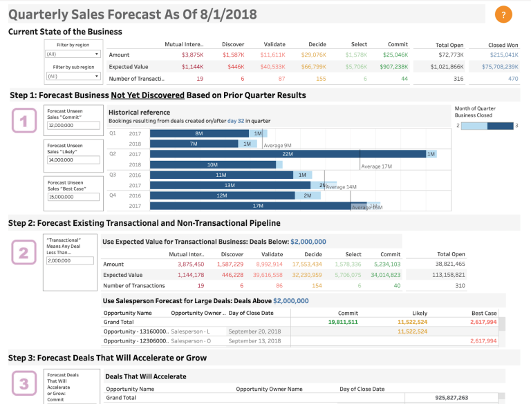 The Ultimate Guide to Sales Reporting | Coupler.io Blog
