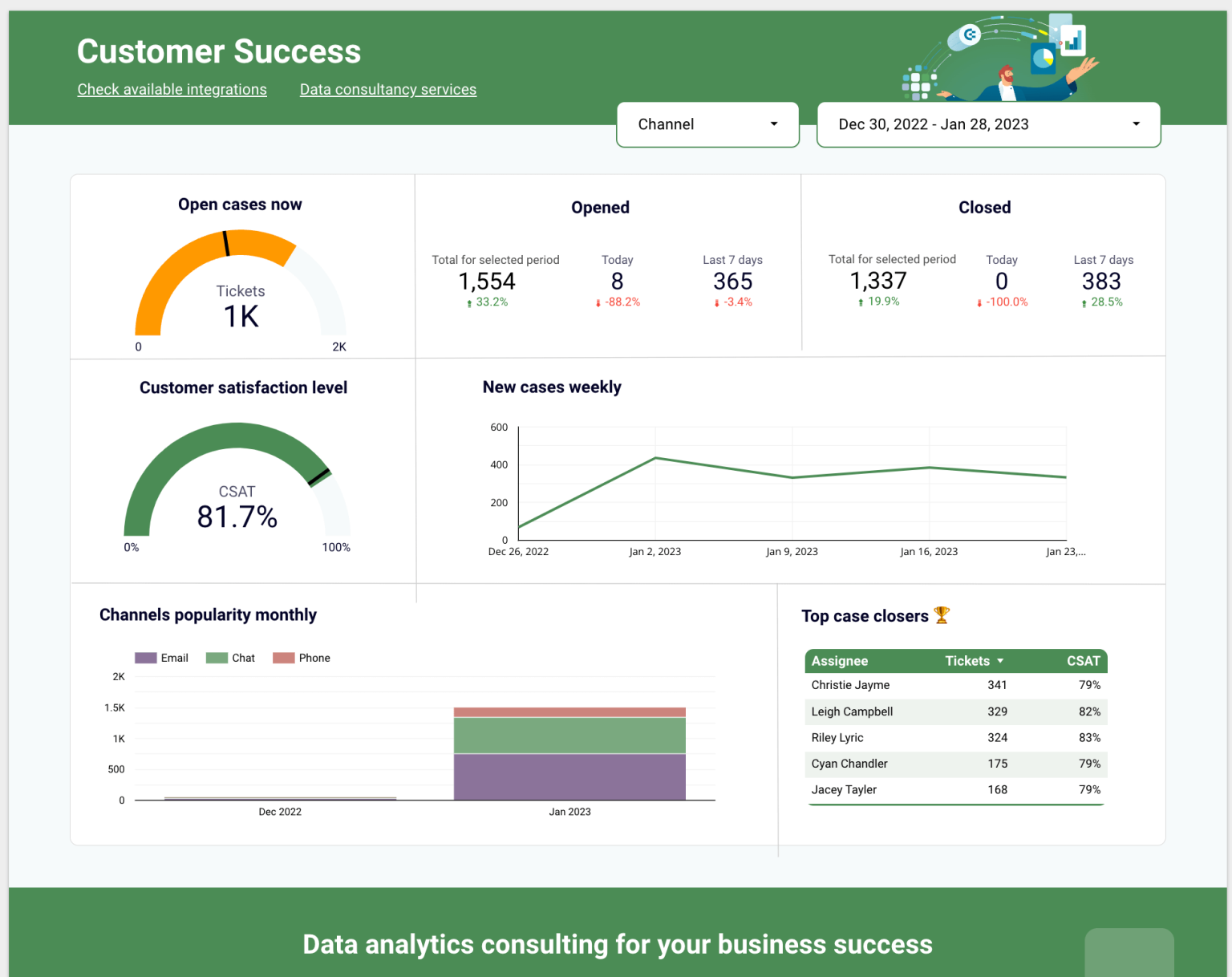 Dashboard reporting - a quick guide | Coupler.io blog
