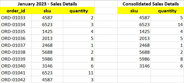 How to Consolidate Data in Excel — The Ultimate Guide | Coupler.io Blog