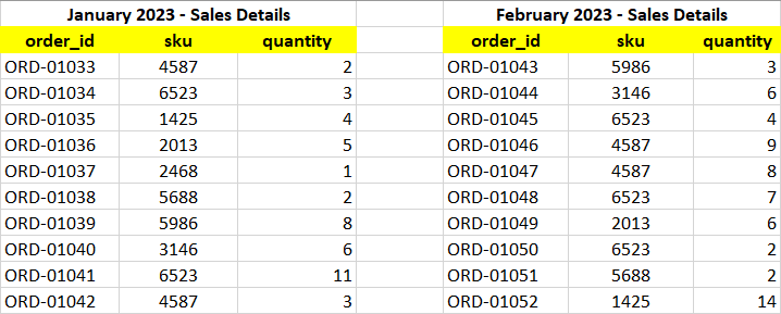 How to Consolidate Data in Excel — The Ultimate Guide | Coupler.io Blog