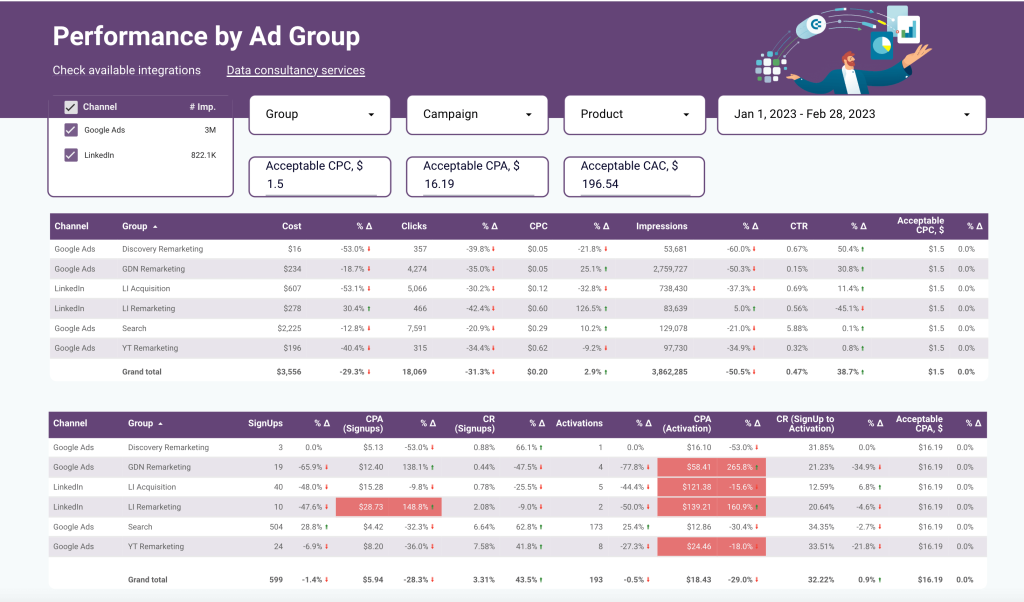 Everything you need to know about PPC reporting | Coupler.io blog