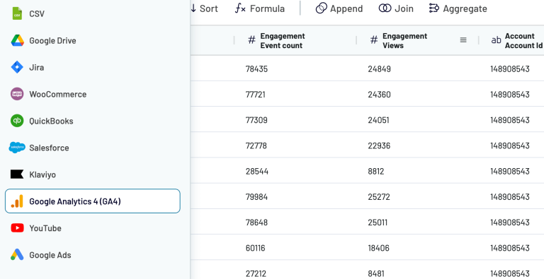 Data Reporting: Examples and Best Practices | Coupler.io Blog