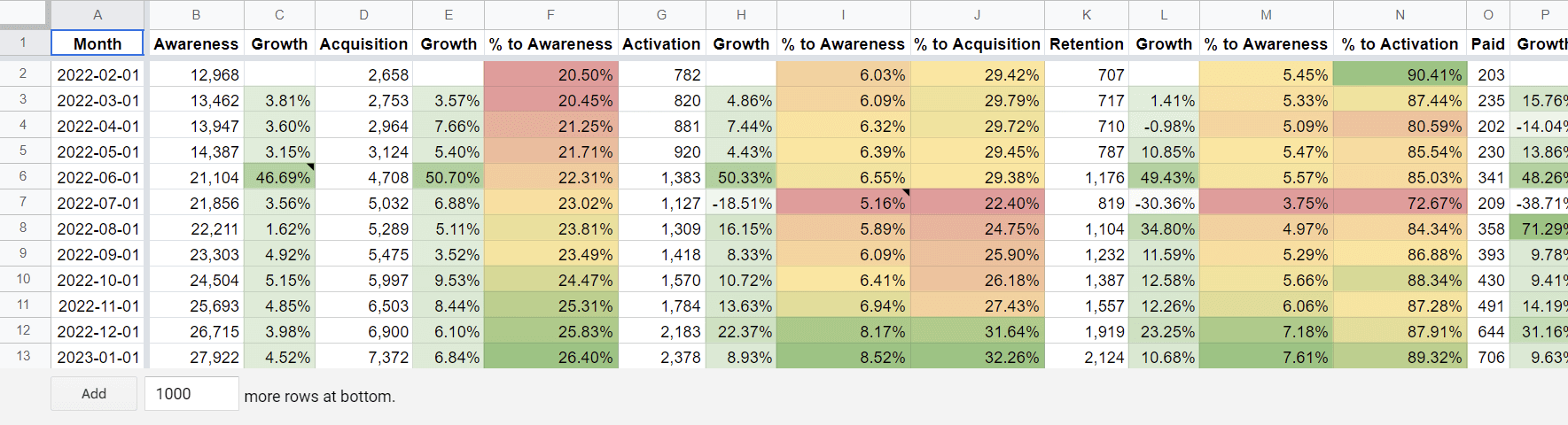 Report Automation to Boost Your Business Performance | Coupler.io Blog