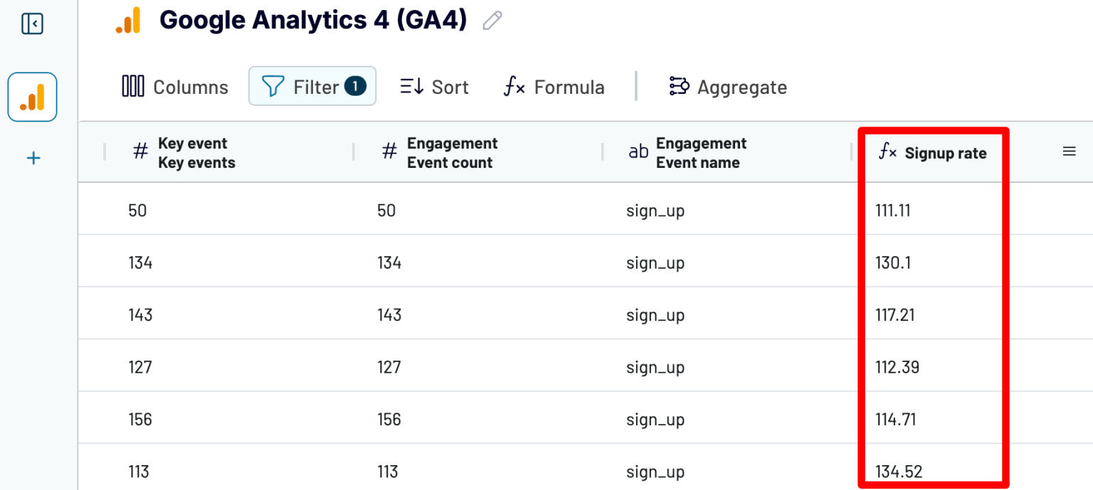 Data Reporting: Examples and Best Practices | Coupler.io Blog