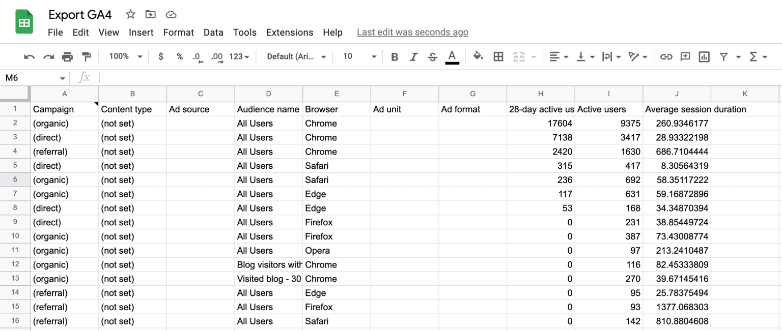 Data Reporting: Examples and Best Practices |Coupler.io Blog
