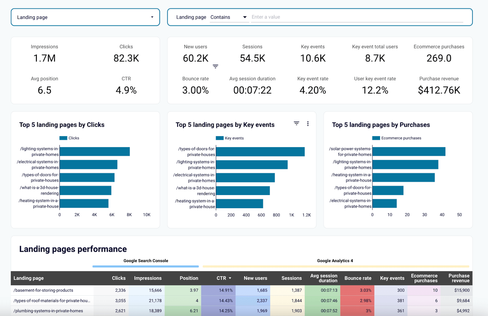 Report Automation to Boost Your Business Performance | Coupler.io Blog