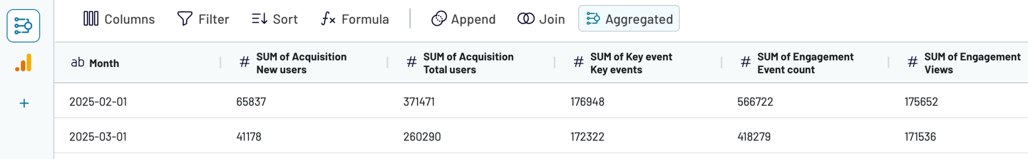 Data Reporting: Examples and Best Practices | Coupler.io Blog
