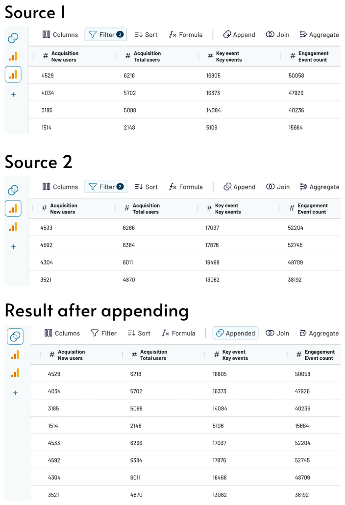 Data Reporting: Examples and Best Practices | Coupler.io Blog