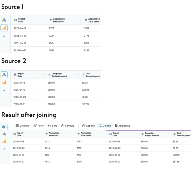 Data Reporting: Examples and Best Practices | Coupler.io Blog