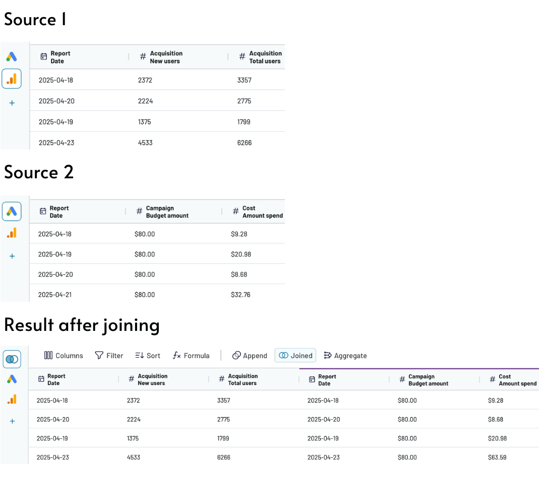 Data Reporting: Examples and Best Practices | Coupler.io Blog