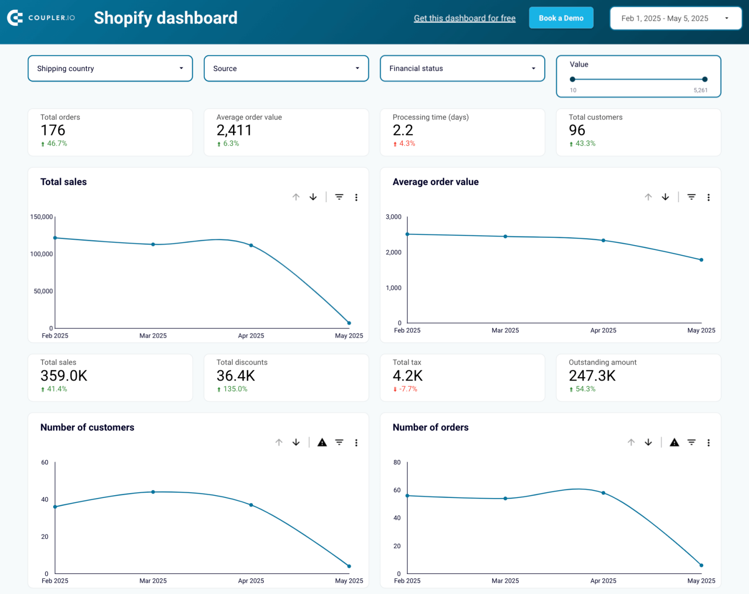 Data Reporting: Examples and Best Practices | Coupler.io Blog