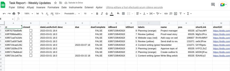 Trello Reporting: All you need to know | Coupler.io Blog