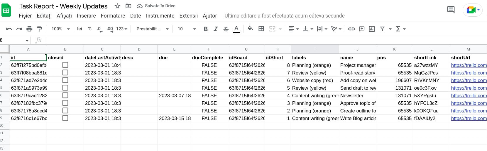 Trello Reporting: All you need to know | Coupler.io Blog