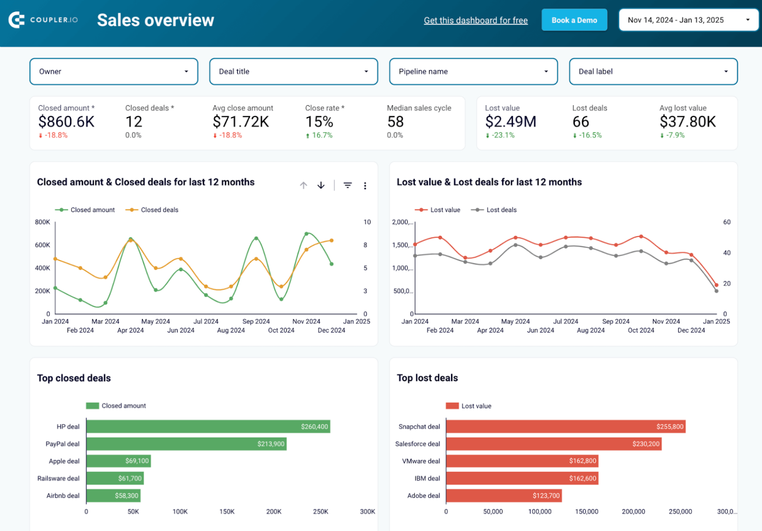 Report Automation to Boost Your Business Performance | Coupler.io Blog