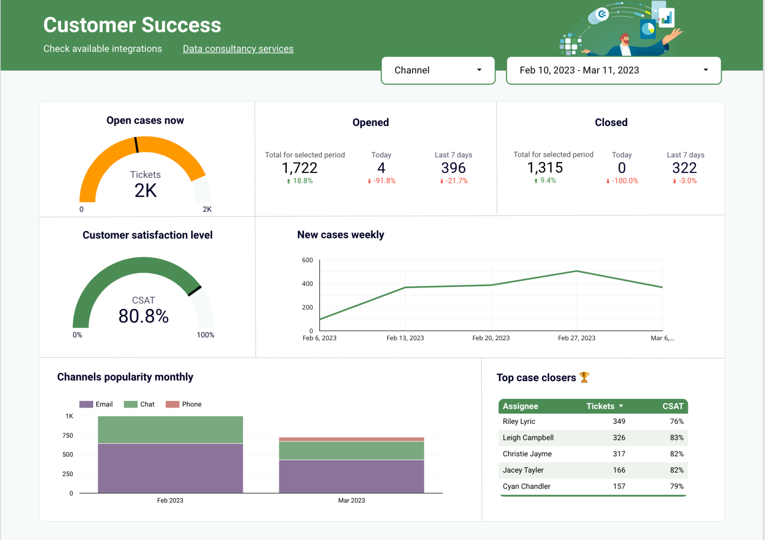 Data Reporting: Examples and Best Practices |Coupler.io Blog