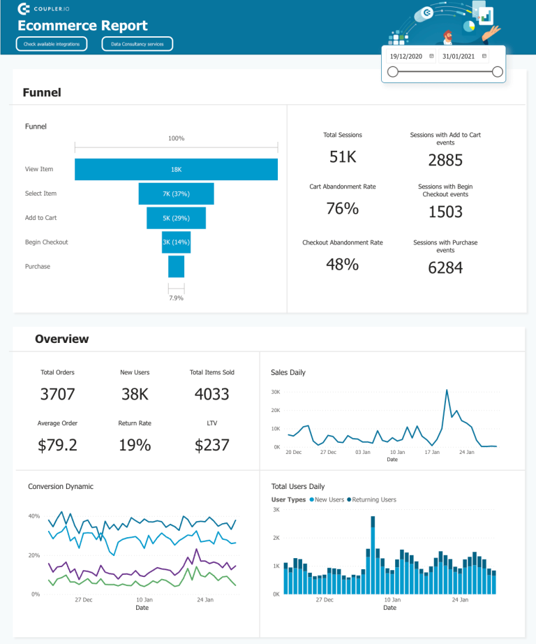 Data Reporting: Examples and Best Practices |Coupler.io Blog