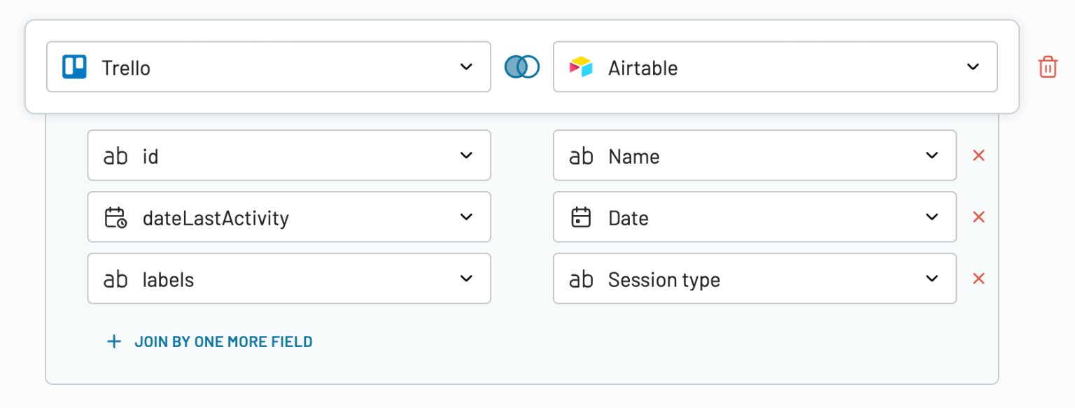 Trello Reporting: All you need to know | Coupler.io Blog