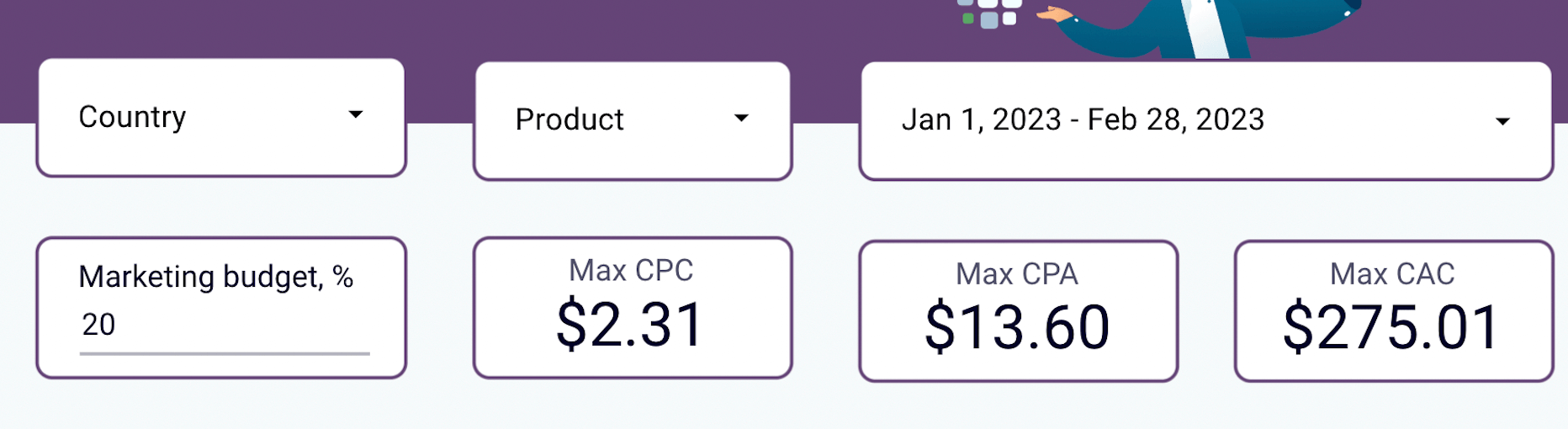 Everything you need to know about PPC reporting | Coupler.io blog