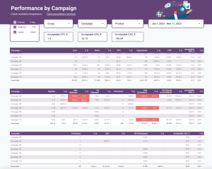 Data Reporting: Examples and Best Practices |Coupler.io Blog