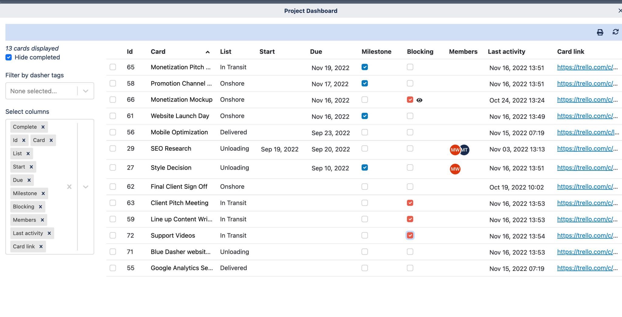 Trello Reporting: All you need to know | Coupler.io Blog
