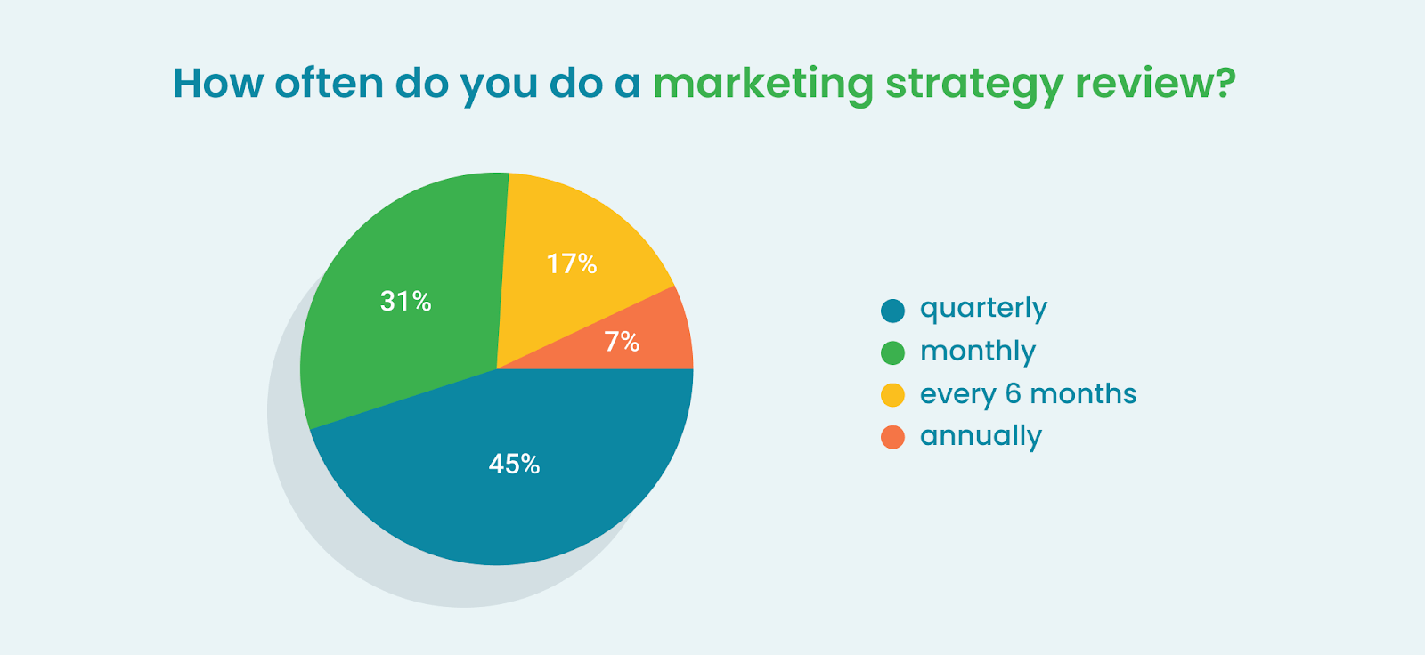 Mastering Data Driven Marketing Strategy In 2024 Blog 