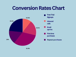 PPC Reporting - Tools, Dashboards, Examples | Coupler.io Blog