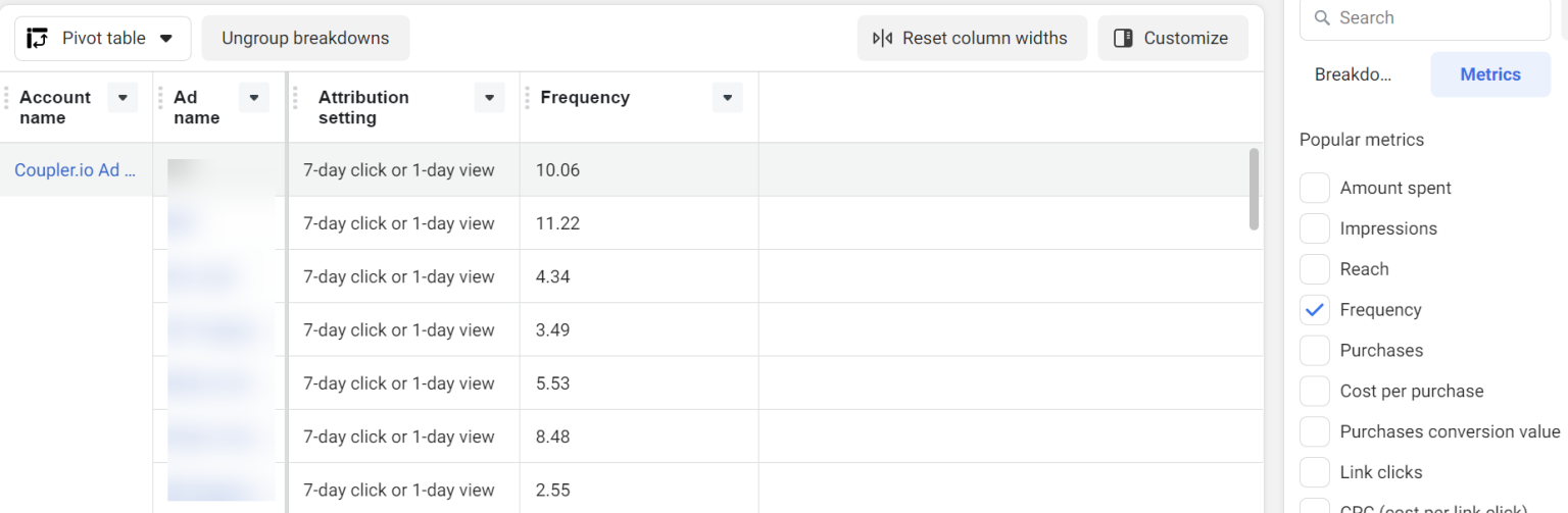 Facebook Ads Analytics: An In-Depth Look | Coupler.io Blog