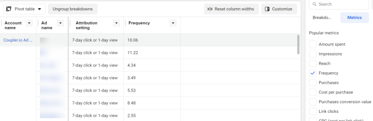 Facebook Ads Analytics: An In-Depth Look | Coupler.io Blog