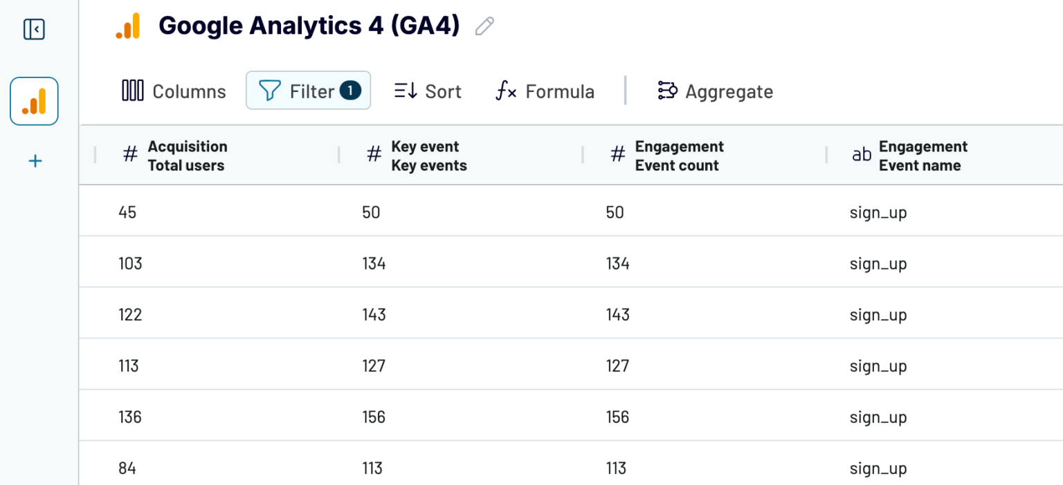 Data Reporting: Examples and Best Practices | Coupler.io Blog