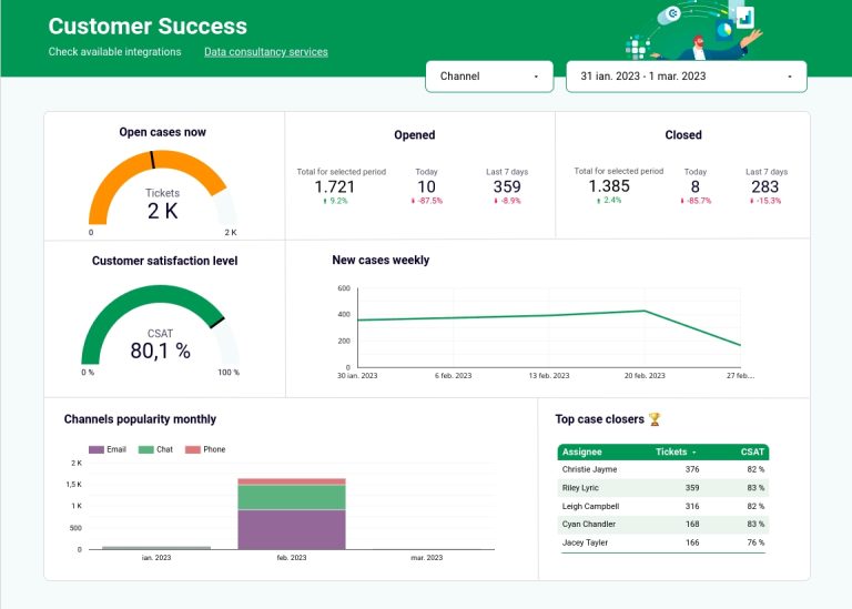 Trello Reporting: All you need to know | Coupler.io Blog